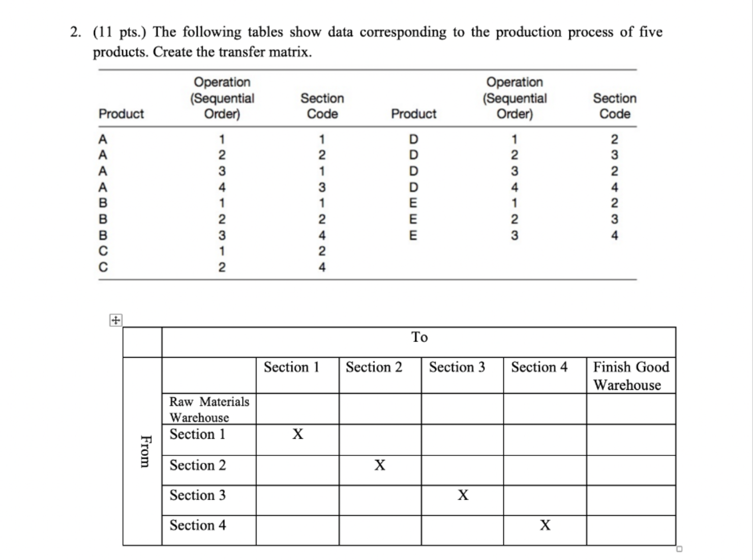 Solved (11 ﻿pts.) ﻿The following tables show data | Chegg.com
