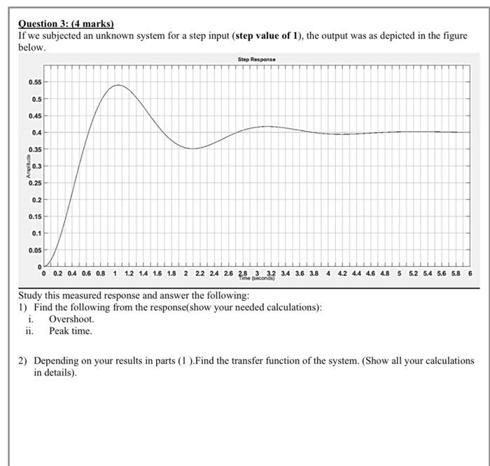 Solved Question 3: (4 marks) If we subjected an unknown | Chegg.com