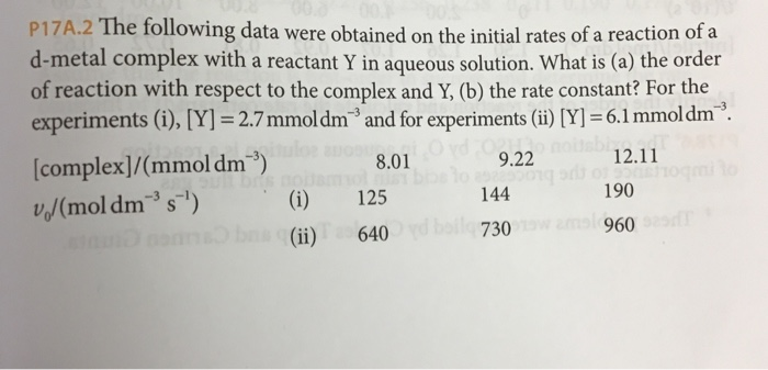 Solved P17A.2 The following data were obtained on the | Chegg.com