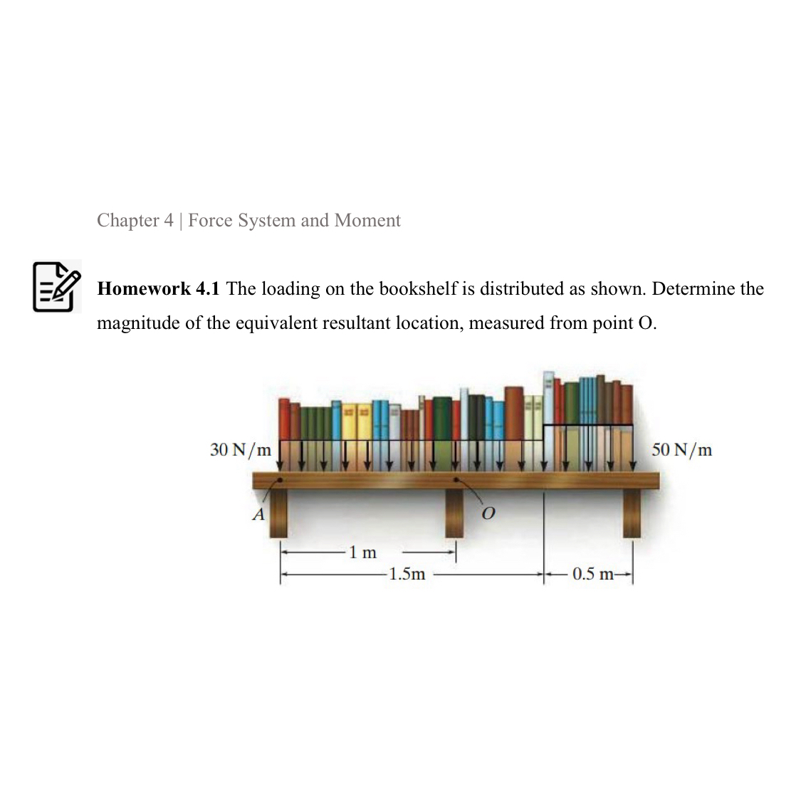 Solved The loading on the bookshelf is distributed as shown. | Chegg.com