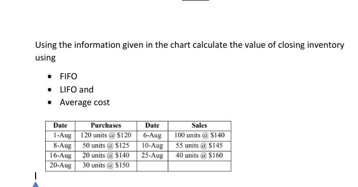 Solved Using the information given in the chart calculate | Chegg.com