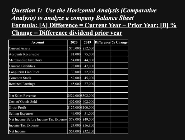 Solved Question 1: Use the Horizontal Analysis (Comparative | Chegg.com