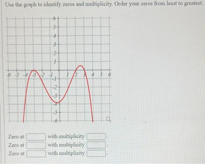 Solved Use the graph to identify zeros and multiplicity. | Chegg.com