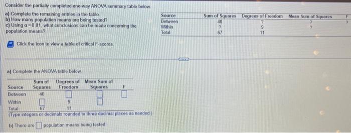 Solved Consider the partially completed one way ANOVA | Chegg.com