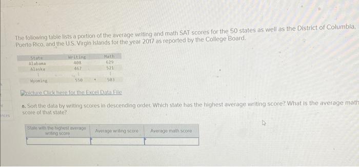 The following table lists a portion of the average | Chegg.com