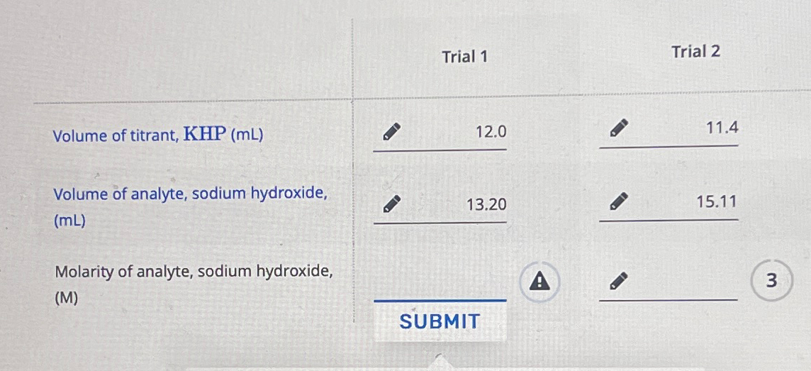 Solved Trial 1Trial 2Volume of titrant, KHP(mL)Volume of | Chegg.com