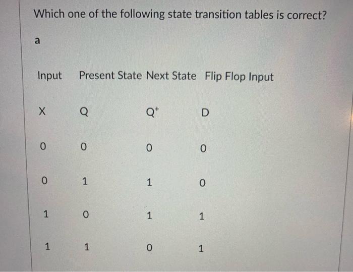Solved Which one of the following state transition tables is | Chegg.com