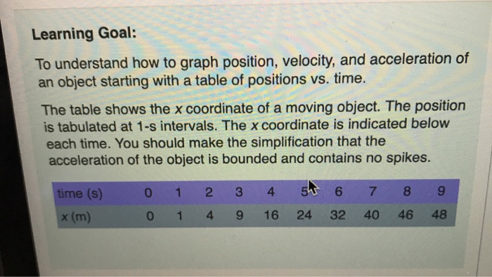 Solved Learning Goal: To understand how to graph position, | Chegg.com