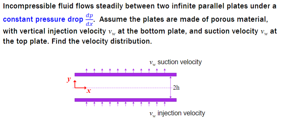 Solved Incompressible fluid flows steadily between two | Chegg.com