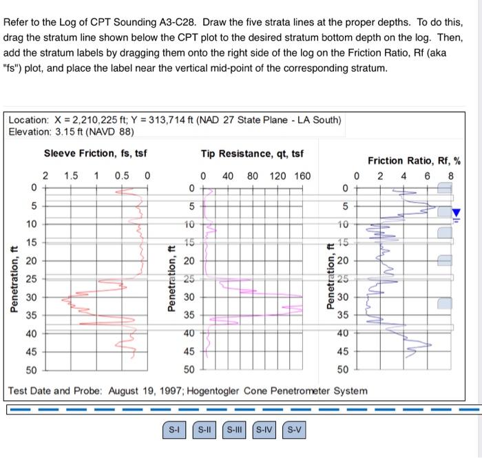 Solved Given: The CPT sounding record shown below. Consider | Chegg.com