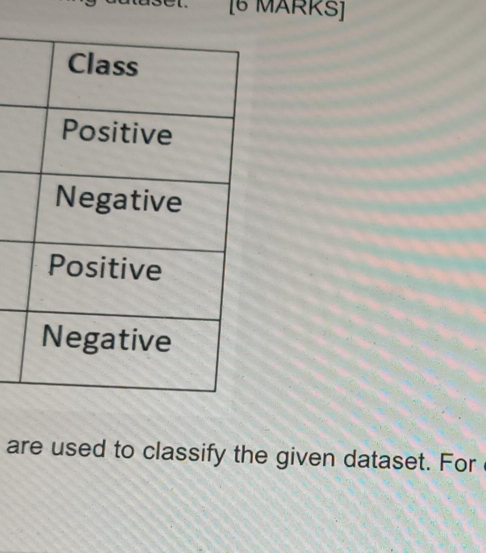 Solved Following classifiers are used to classify the given | Chegg.com