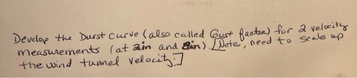 Develop the Durst Curve (also called Gust factor) for | Chegg.com