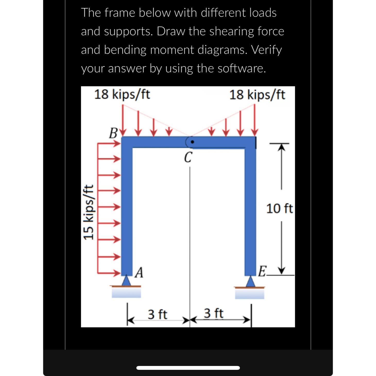 The frame below with different loads and supports. | Chegg.com