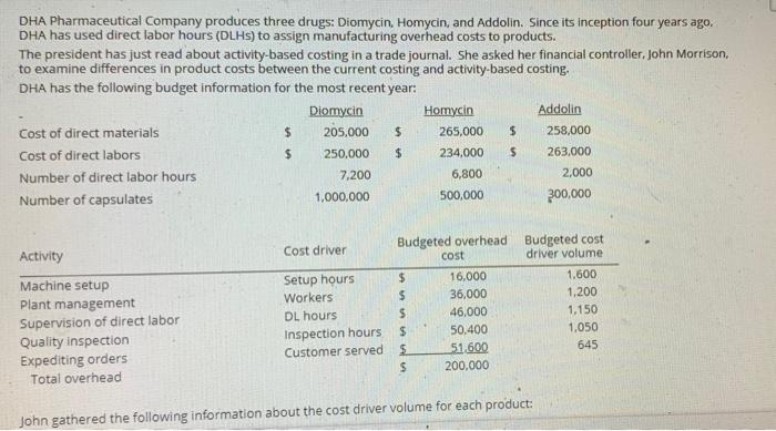 Solved DHA Pharmaceutical Company produces three drugs: | Chegg.com