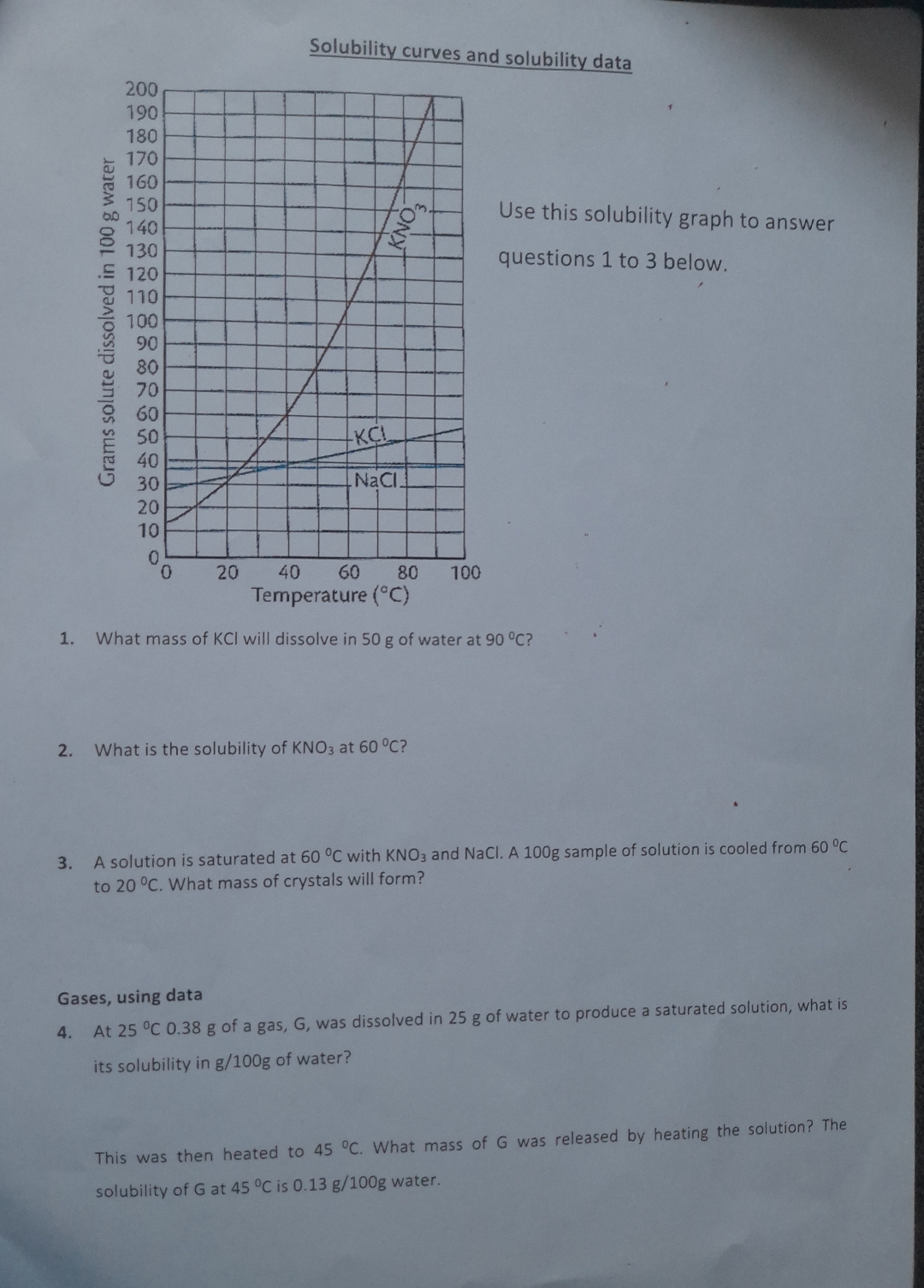 Solved Solubility curves and solubility dataUse this | Chegg.com