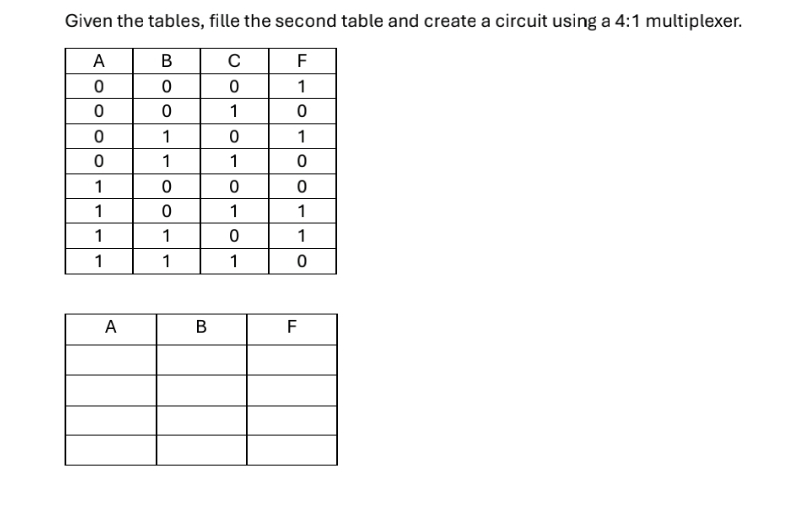 Solved Given the tables, fille the second table and create a | Chegg.com