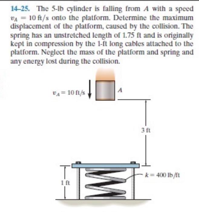 Solved 14–25. The 5-lb cylinder is falling from A with a | Chegg.com