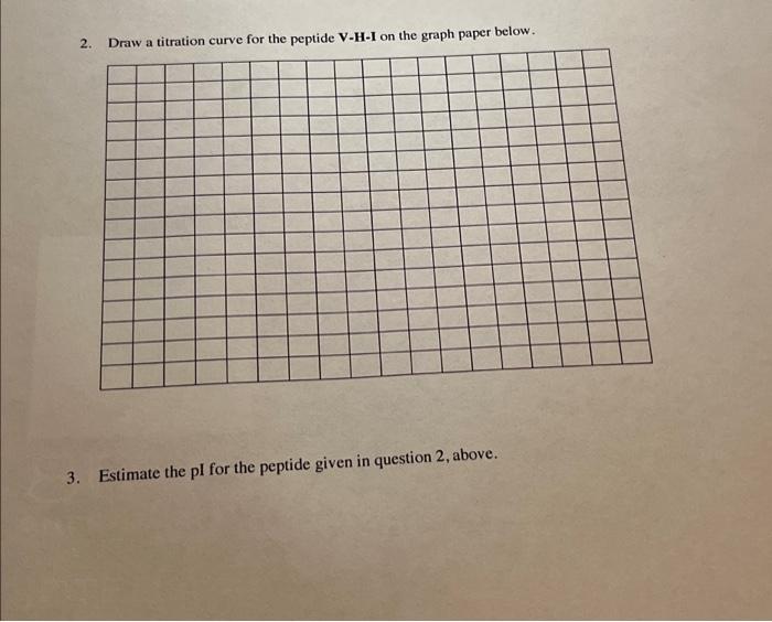 2. Draw a titration curve for the peptide V-H-I on | Chegg.com