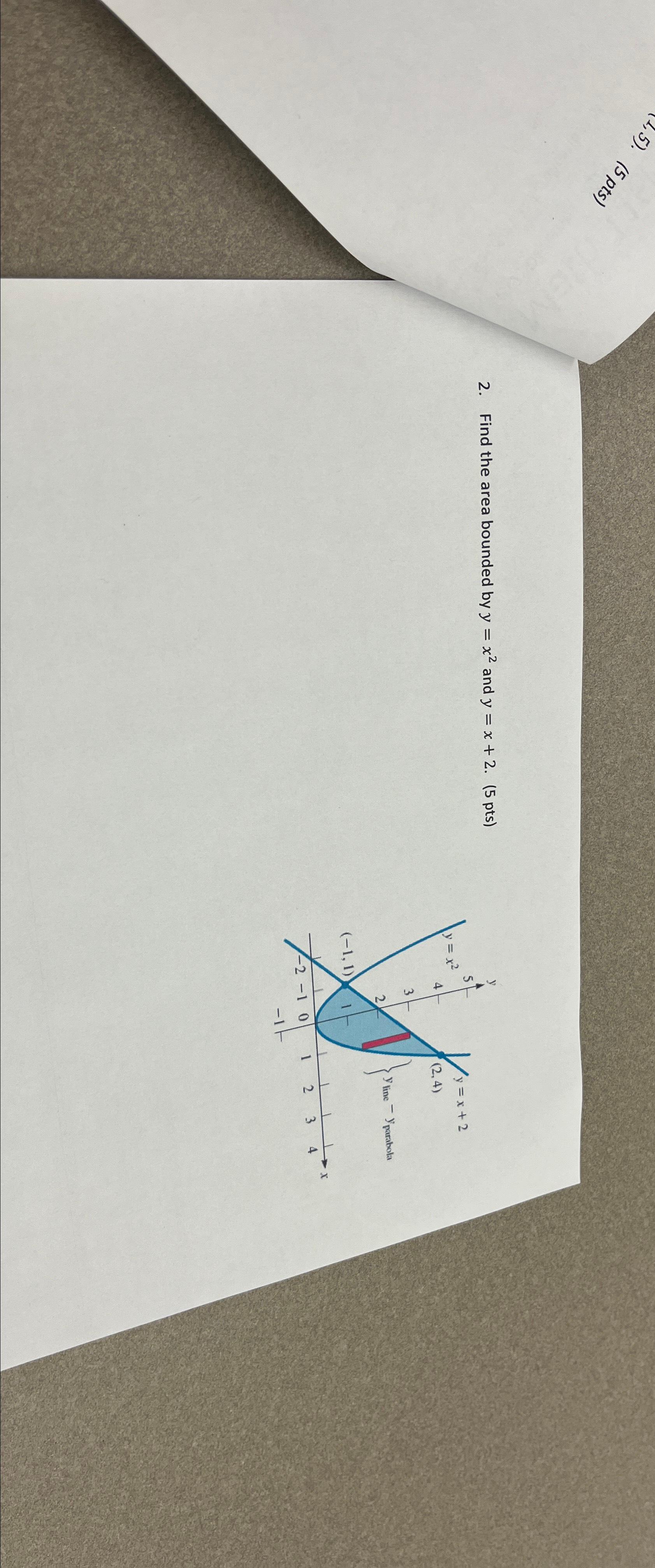 Solved Find the area bounded by y=x2 and y=x+2. ( 5 pts) | Chegg.com Solved Find the area bounded by y=x2 and y=x+2. ( 5 pts) | Chegg.com