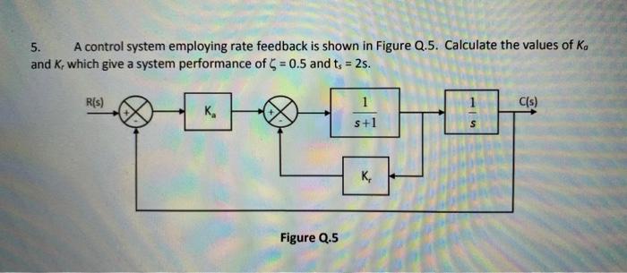 Solved 5. A control system employing rate feedback is shown | Chegg.com