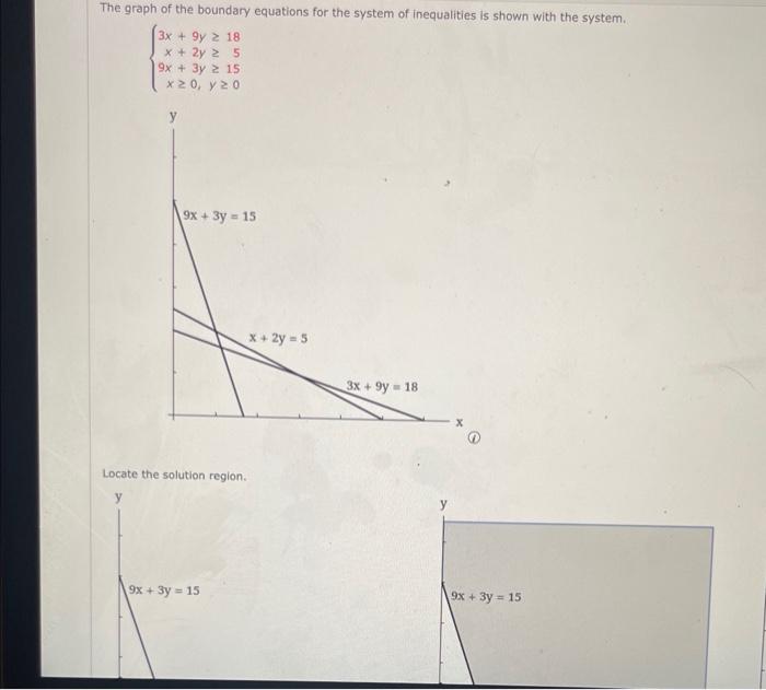 Solved The graph of the boundary equations for the system of | Chegg.com