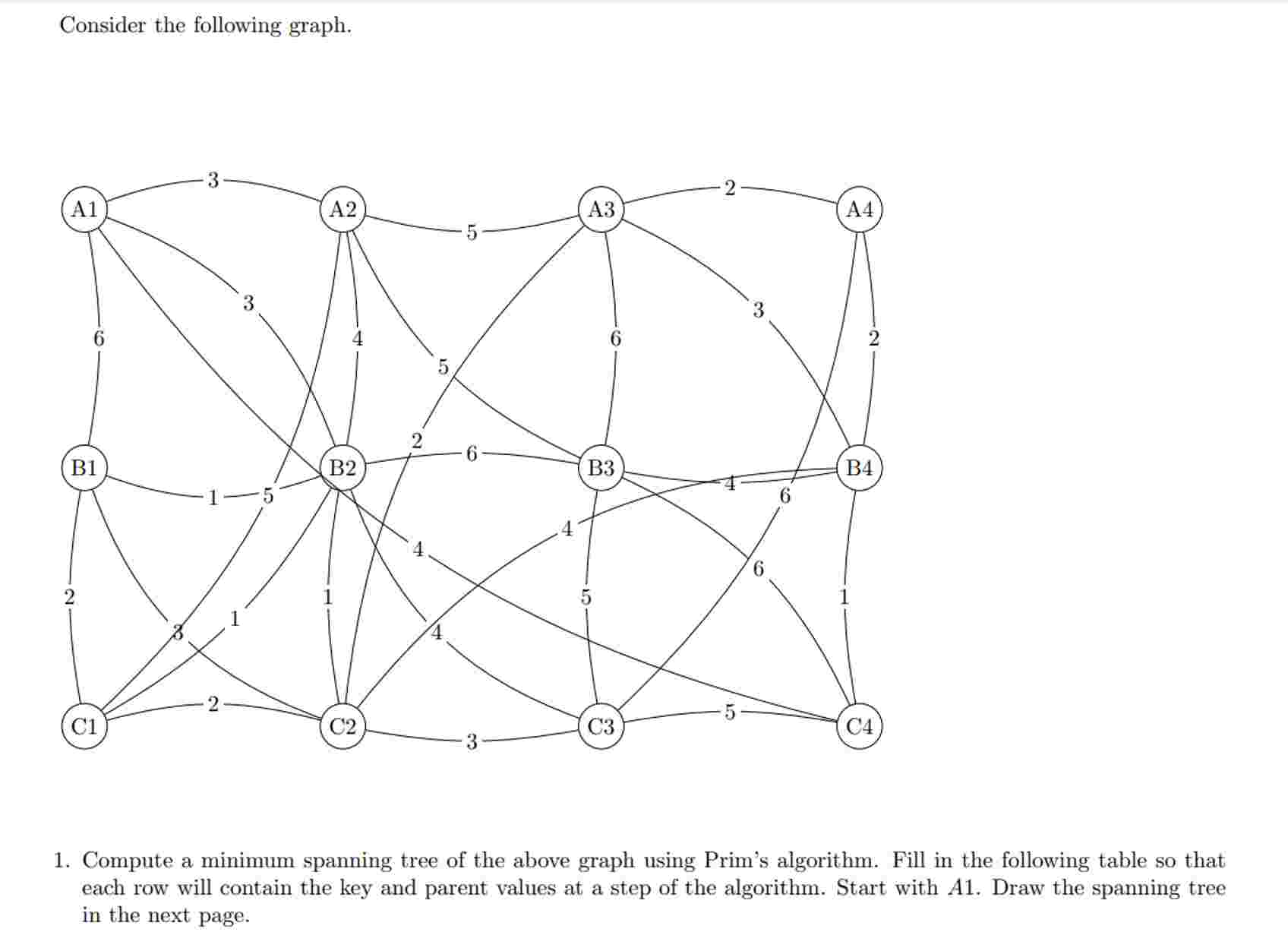 Solved Consider the following graph.1. ﻿Compute a minimum | Chegg.com