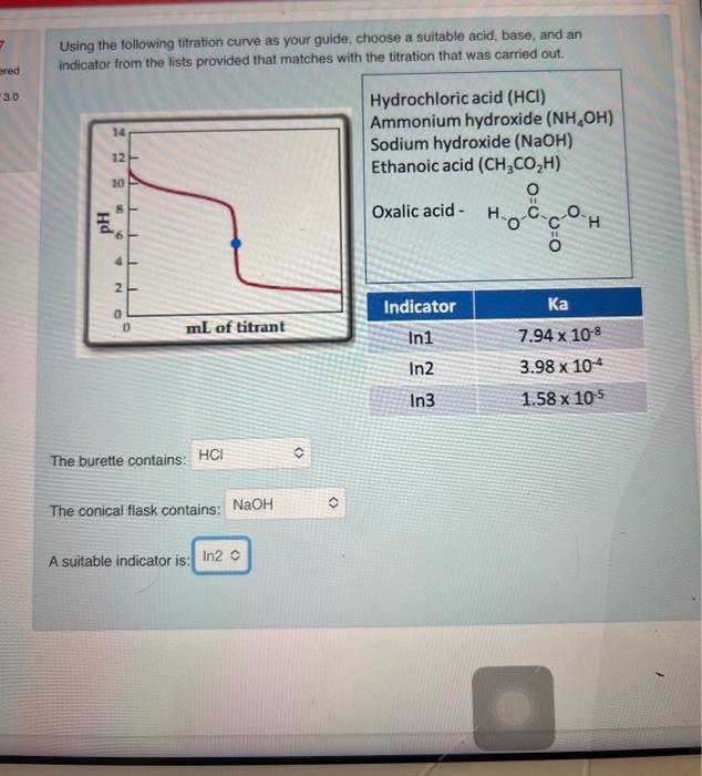 Solved Using the following titration curve as your guide, | Chegg.com