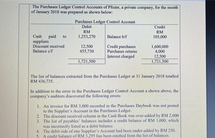 Solved The Purchases Ledger Control Accounts of Pfozer, a | Chegg.com