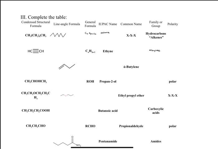 Solved III. Complete the table: Condensed Structural Formula | Chegg.com