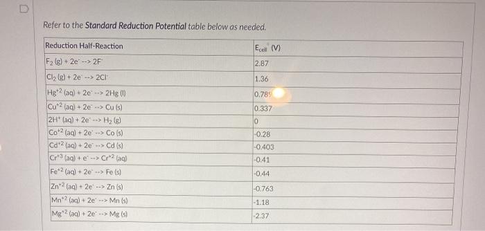 Solved Refer to the Standard Reduction Potential table below | Chegg.com