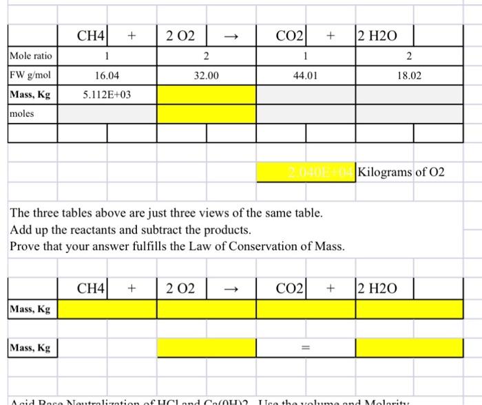 Solved The three tables above are just three views of the | Chegg.com