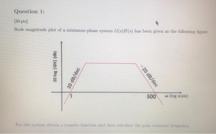 Solved Question 1: (30 pts) Bode magnitude plot of a | Chegg.com