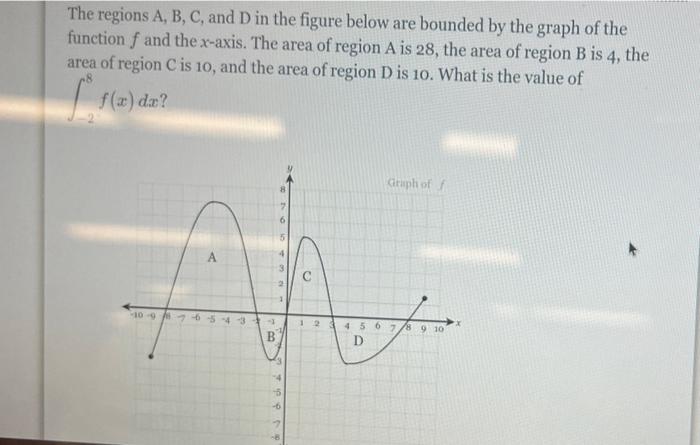 Solved The regions A, B, C, and D in the figure below are | Chegg.com