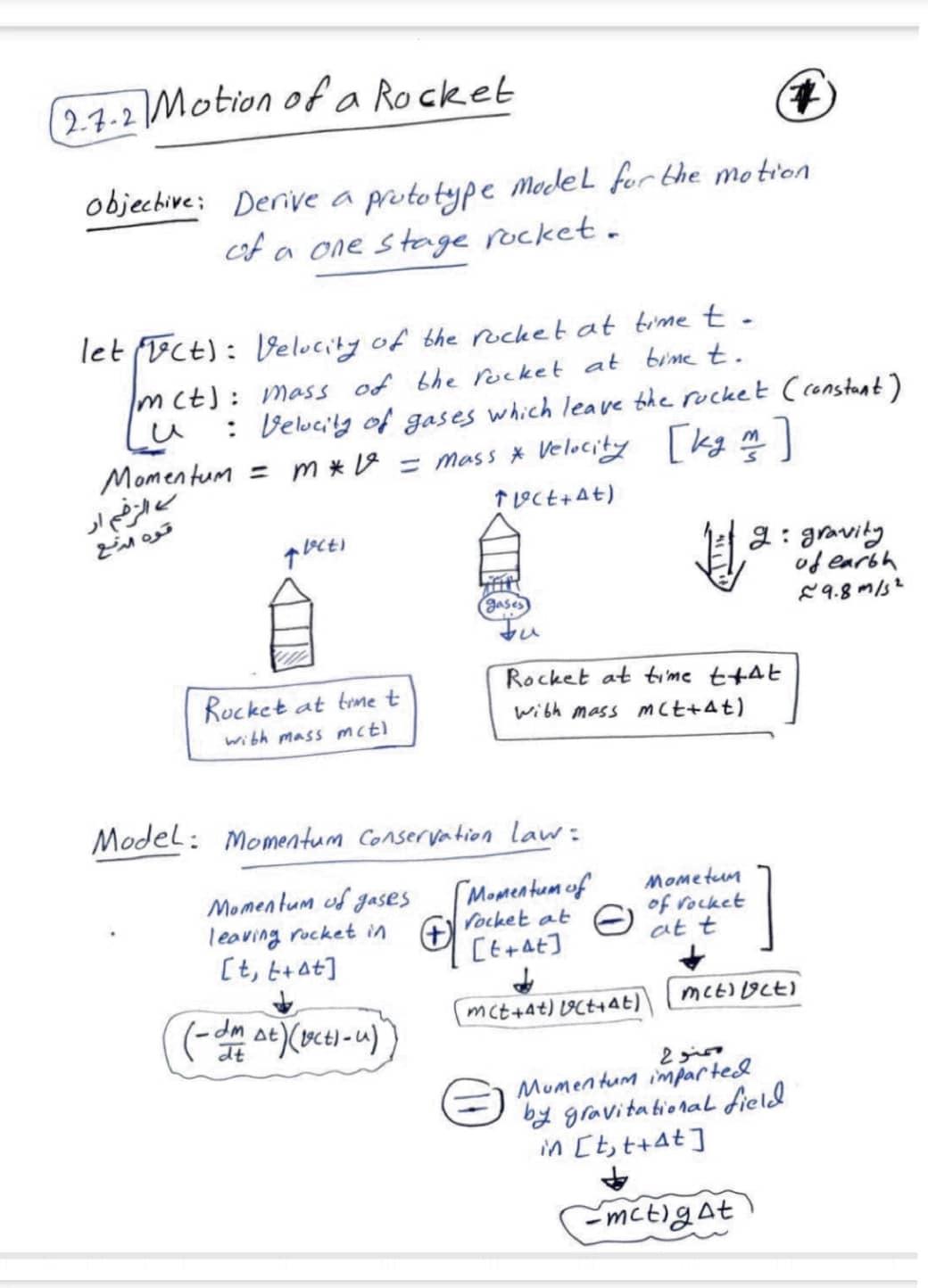 Solved A 27-2)Motion of a Rocket objective: Derive a | Chegg.com