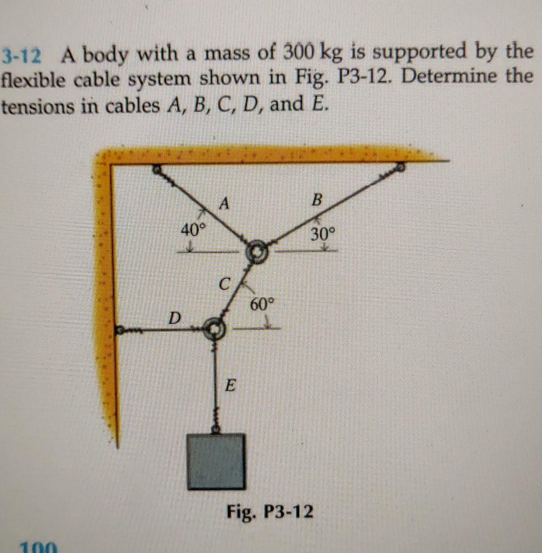 Solved 3-11 Determine the forces in cables A and B if block | Chegg.com