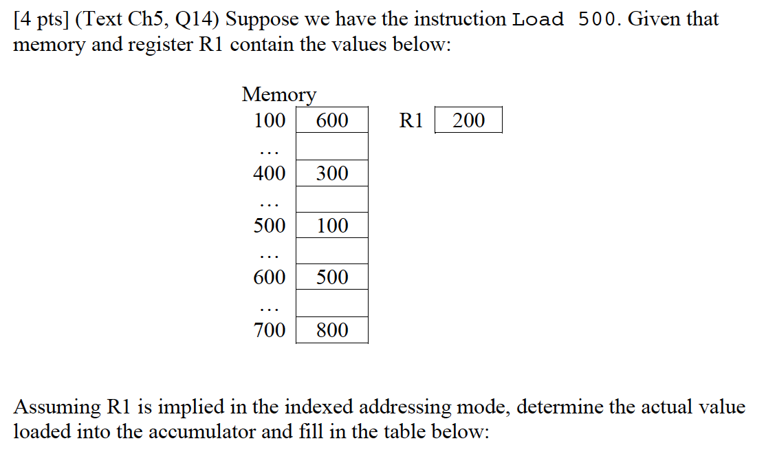Solved (Text Ch5, Q14) Suppose we have the instruction Load | Chegg.com