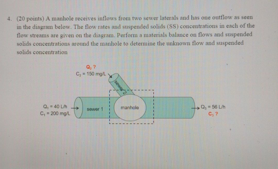 Solved 4. (20 points) A manhole receives inflows from two | Chegg.com