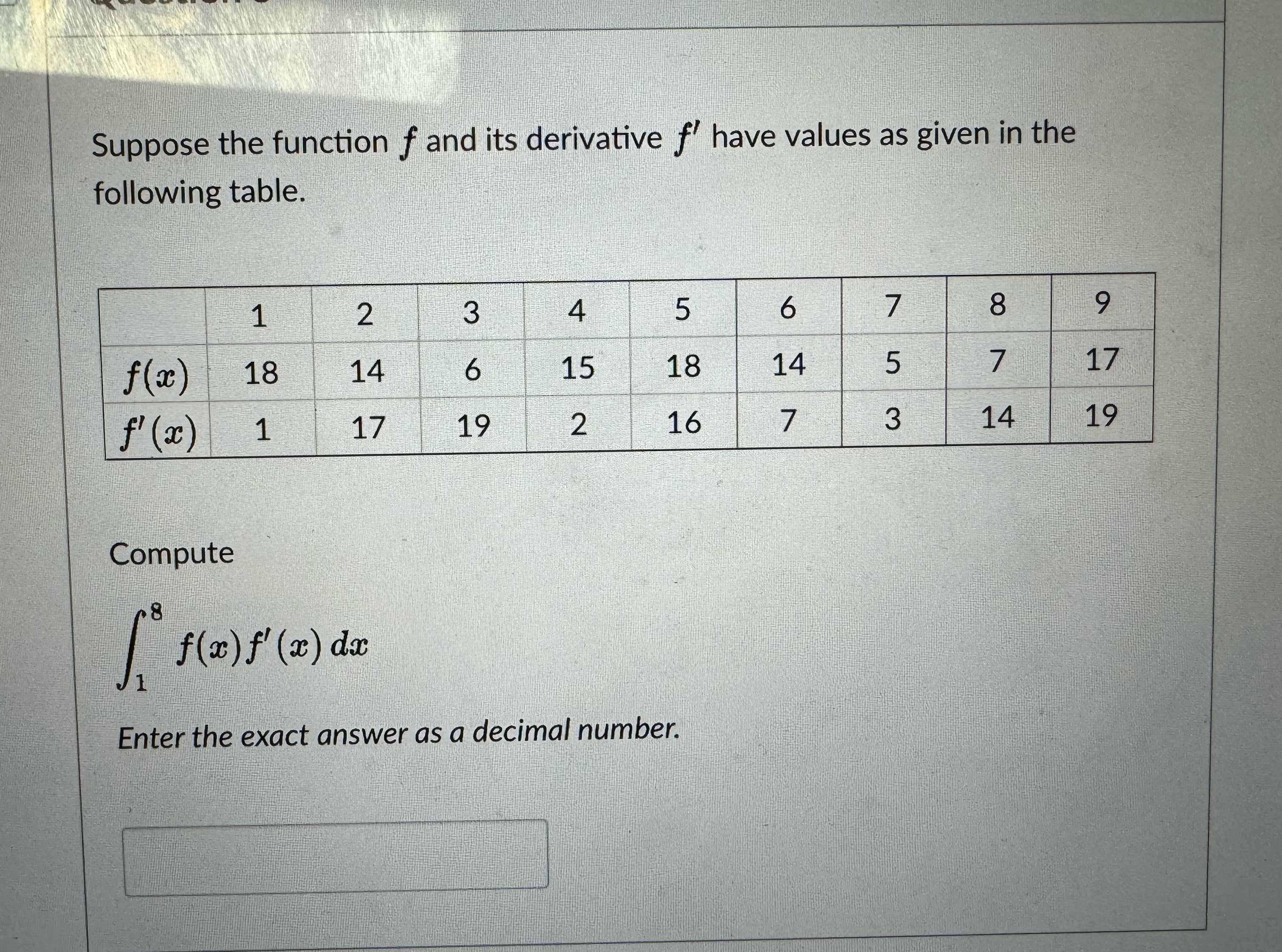 Solved Suppose the function f ﻿and its derivative f' ﻿have | Chegg.com