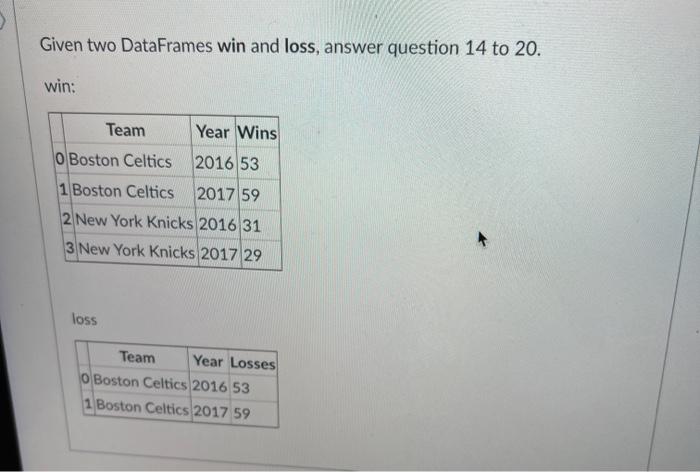 Solved Given two DataFrames win and loss, answer question 14 | Chegg.com