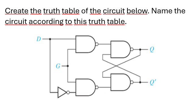 Solved Create the truth table of the circuit below. Name the | Chegg.com