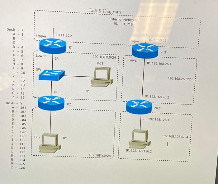 Solved 4 Multiple Network Now you will begin to expand your | Chegg.com