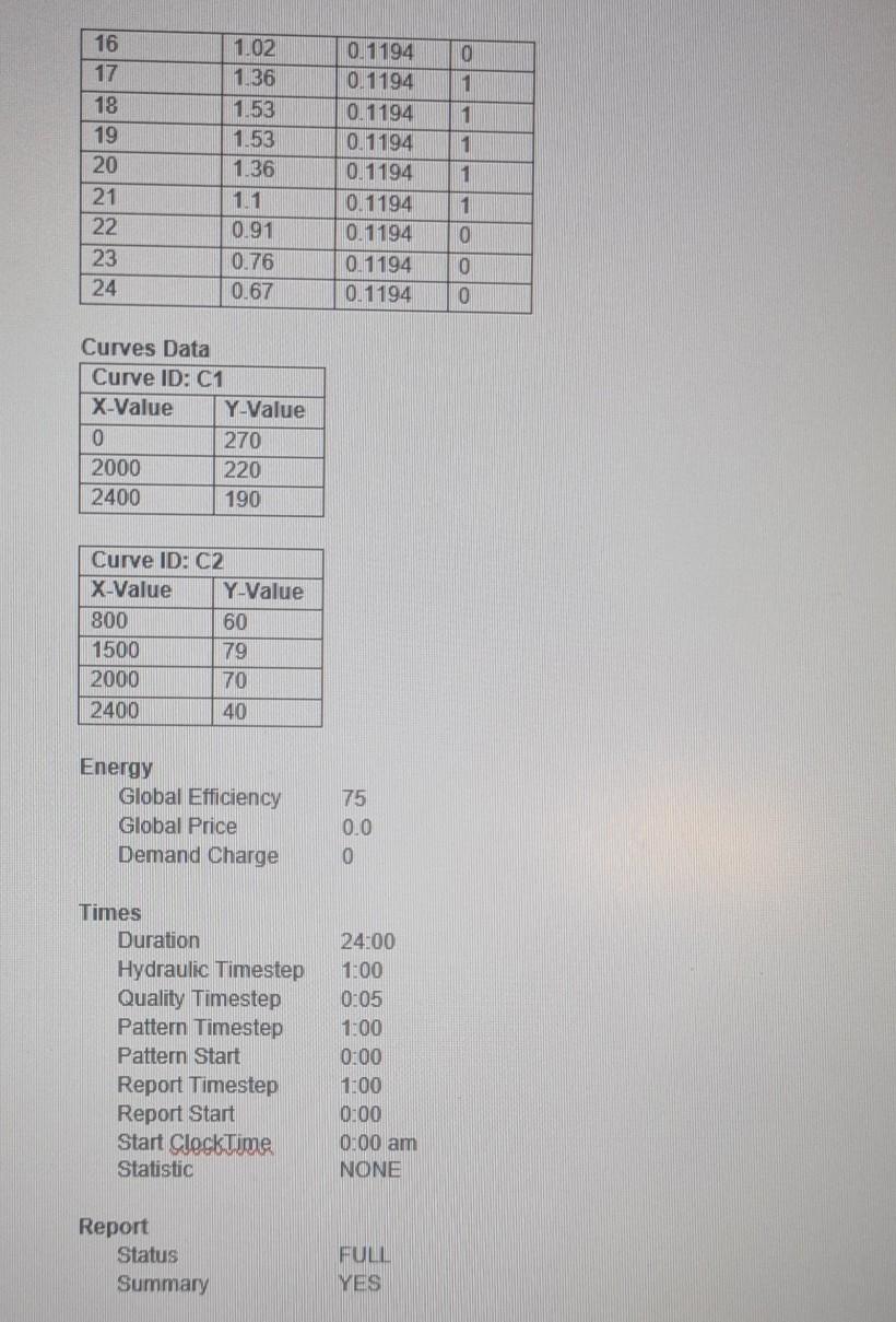 EPANET- Detailed Analysis of a Pipe Network Using the | Chegg.com