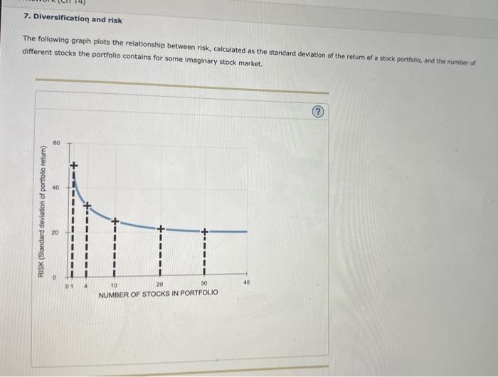 Solved 1. Diversification and risk The following graph plots | Chegg.com