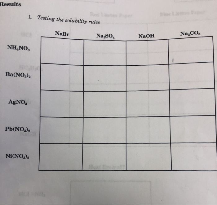 Solved Results 1. Testing the solubility rules NaBr Na,so | Chegg.com
