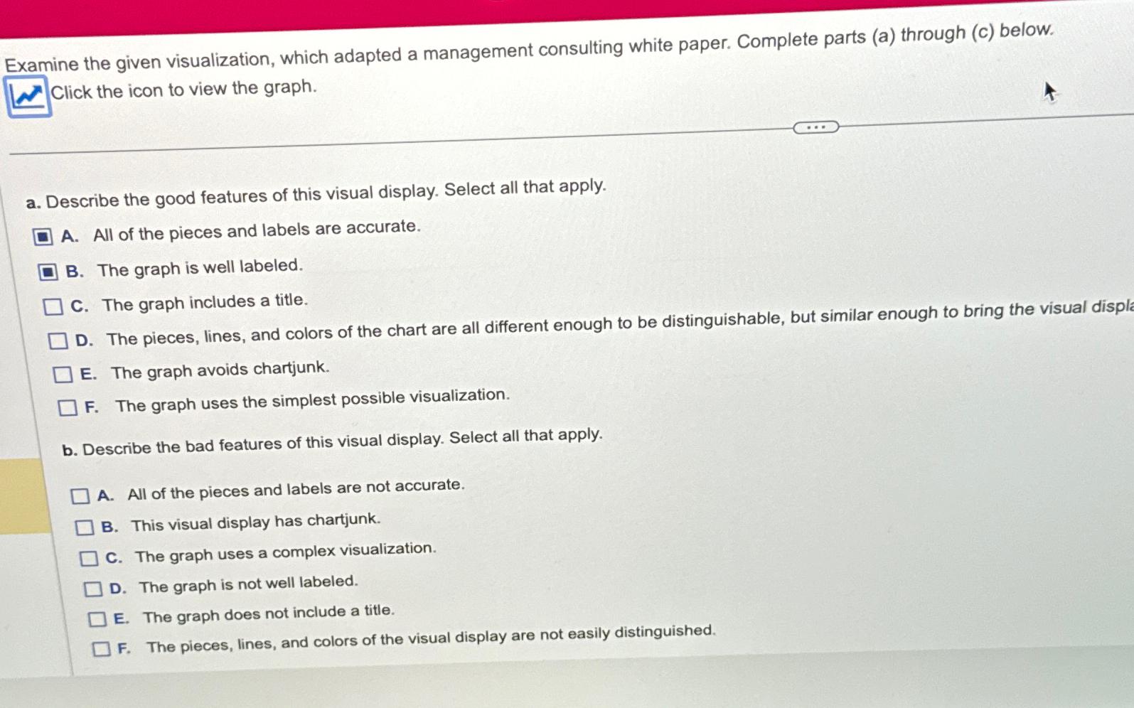 Solved Examine the given visualization, which adapted a | Chegg.com