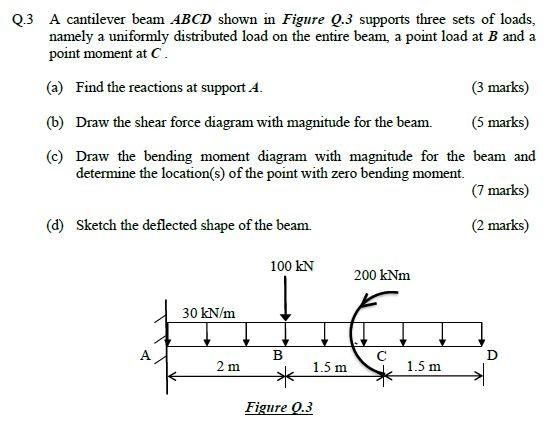 Solved Q.3 A cantilever beam ABCD shown in Figure Q.3 | Chegg.com