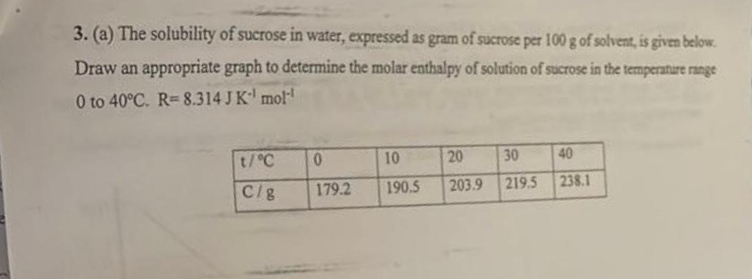 Solved (a) ﻿The solubility of sucrose in water, expressed as | Chegg.com