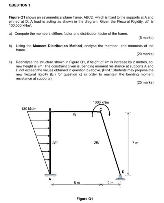 Solved QUESTION 1 Figure Q1 shows an asymmetrical plane | Chegg.com