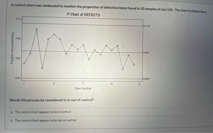 Solved A control chart was conducted to monitor the | Chegg.com