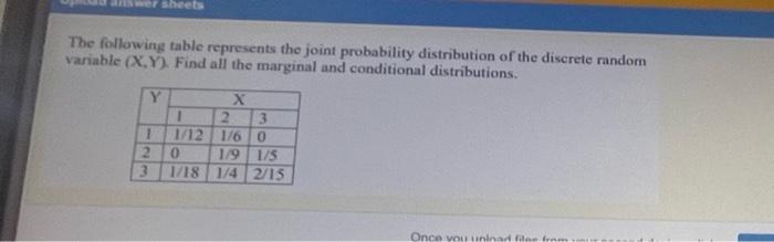 Solved The following table represents the joint probability | Chegg.com